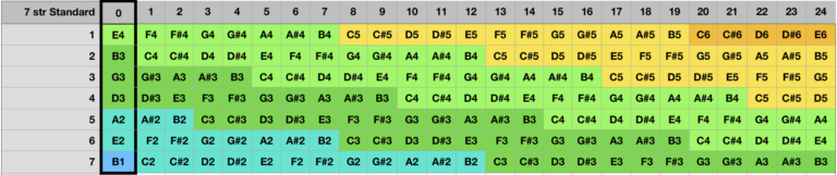 Guitar tunings - Overdriven.fr