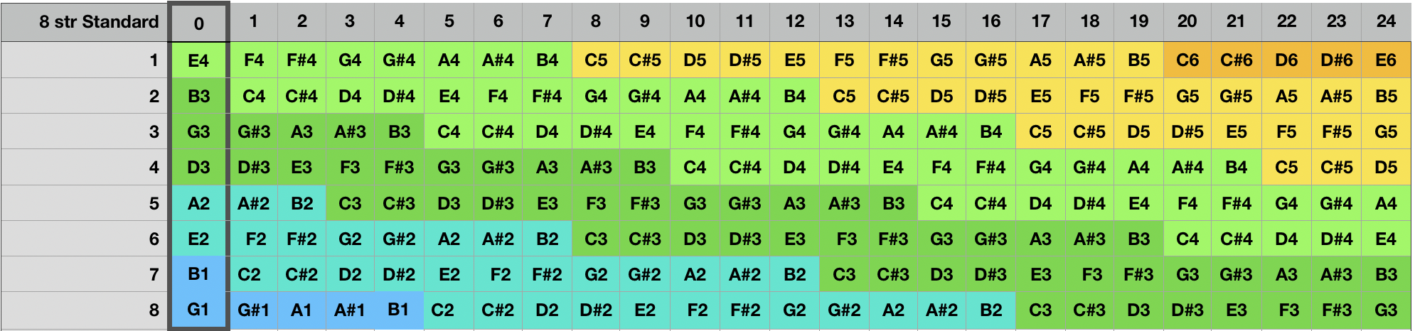 Guitar tunings - Overdriven.fr