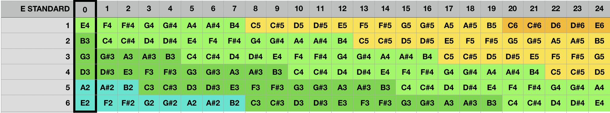Guitar tunings - Overdriven.fr