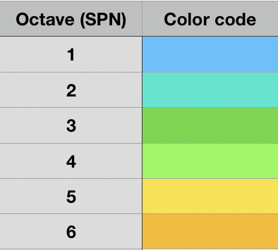 Guitar tunings - Overdriven.fr