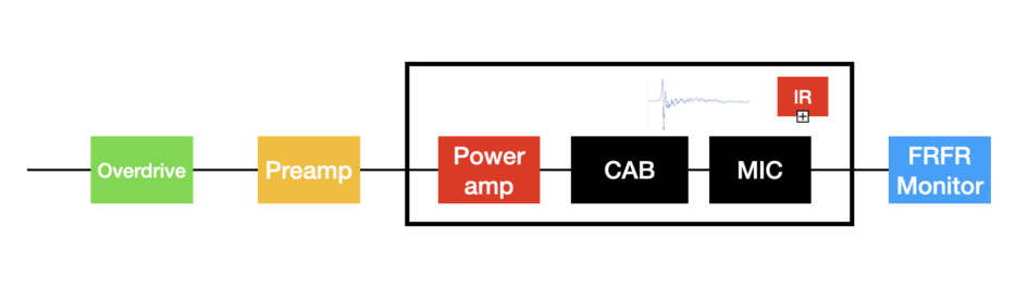 Impulse responses part 11 : IRs with tube amps baked-in - Overdriven.fr