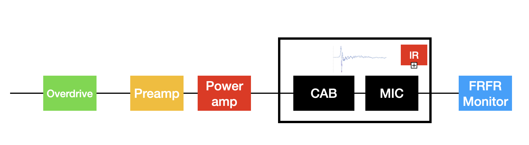 Impulse responses part 11 : IRs with tube amps baked-in - Overdriven.fr