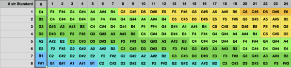Guitar tunings - Overdriven.fr